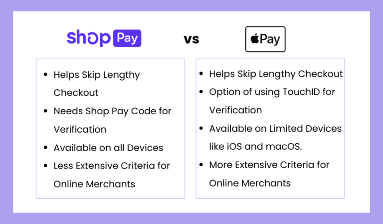 What is Shop Pay – A Complete Guide for Merchants and Users