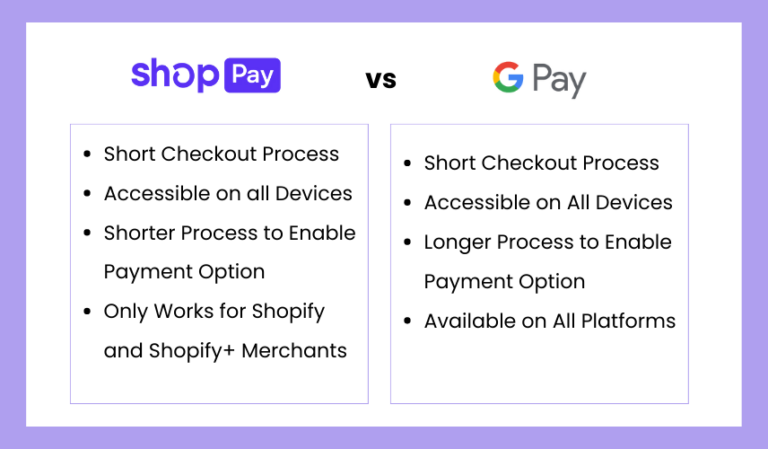 What is Shop Pay – A Complete Guide for Merchants and Users
