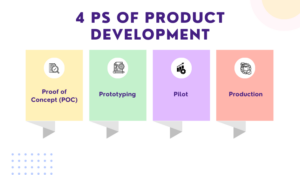 A Complete Guide to Realize New Product Development Process