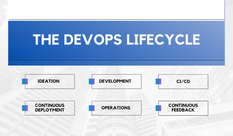 What is DevOps? Its Principles, Benefits, and Challenges