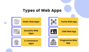 A Complete Guide on How to Build Web App