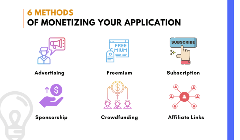 How Do Apps Make Money – A Complete Guide with Methods