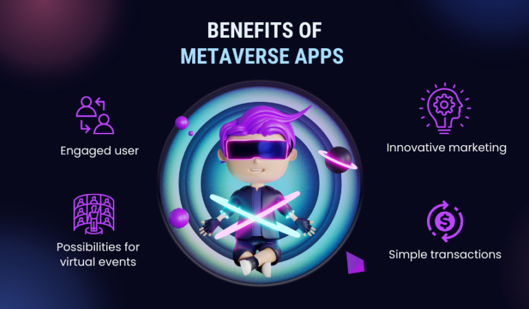 Witness The Revolution: Metaverse For The Mobile App Industry!